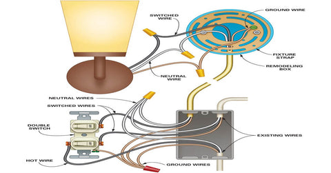 How to Hardwire an Led Strip - 9 Things You Must Know